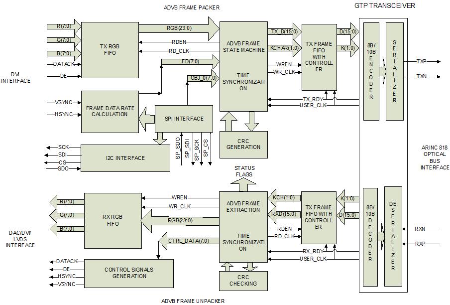FPGA Services - Services | DATA PATTERNS
